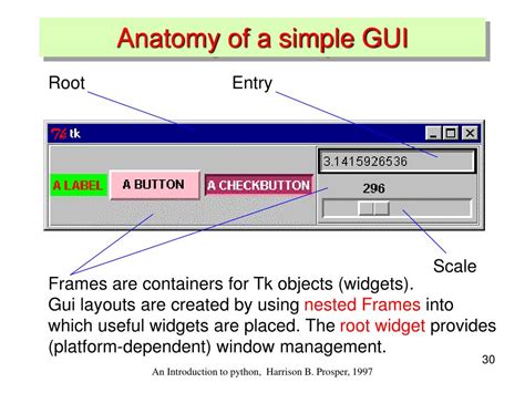 Ppt An Introduction To Python Powerpoint Presentation Free Download