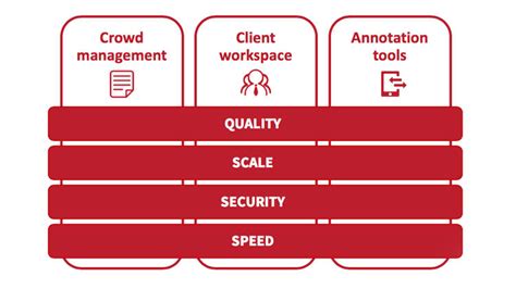 5 Reasons To Outsource Your Data Annotation Projects Appen