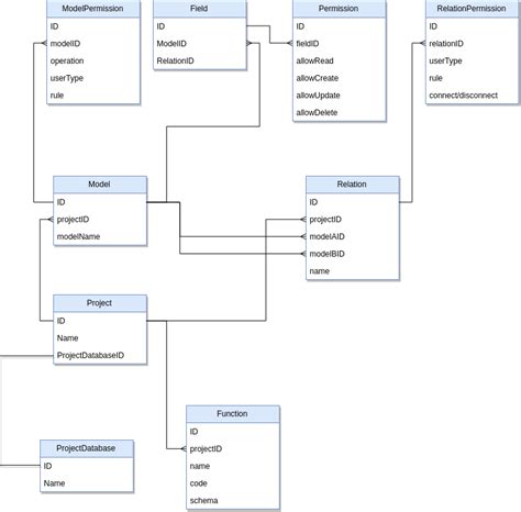 graphcool framework analysis and its use case bitcoin insider