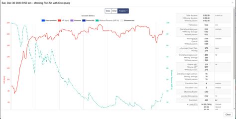 Gigo Example And Why Good Quality Data Matters General Athletica Forum