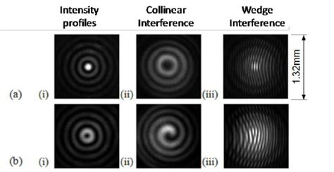 Far Field Intensity Patterns Of Separated Conically Diffracting Beam