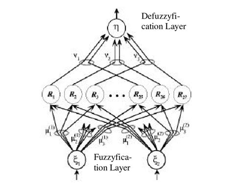 Nefcon Architecture Download Scientific Diagram