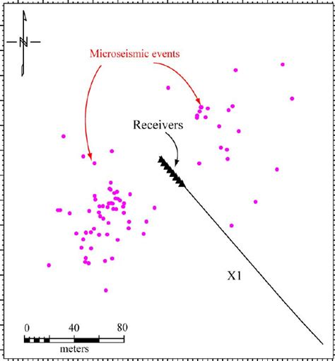 Location Of The Detected Microseismic Events In A Horizontal Plane