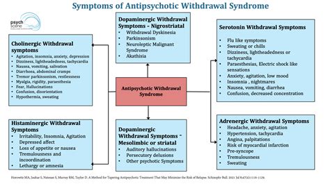 Antipsychotic Withdrawal And Relapsereducing Risk With Tapering