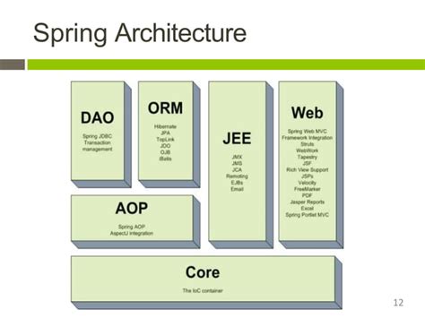 java spring framework pptx web development internet