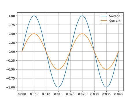 Matplotlib Fixing X Axis And Y Axis In A Log Plot Python Stack Overflow