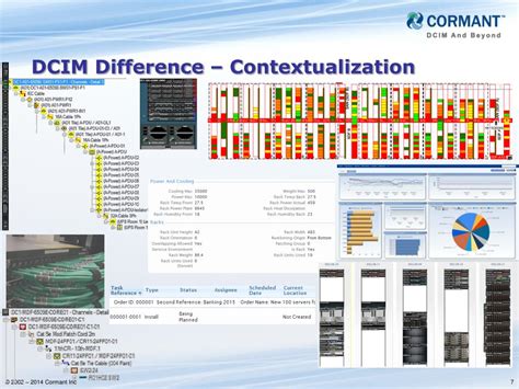 Ppt Cormant Dcim Solution Partner Session For Powerpoint Presentation