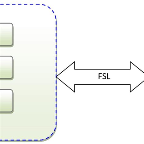 Block Diagram Of Software Implementation Download Scientific Diagram