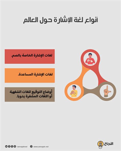 هل لغة الإشارة موحدة؟ اكتشف تاريخها، أنواعها، وكيفية تعلمها بخطوات عملية
