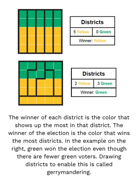 Gerrymandering Jrmf Worksheets Library