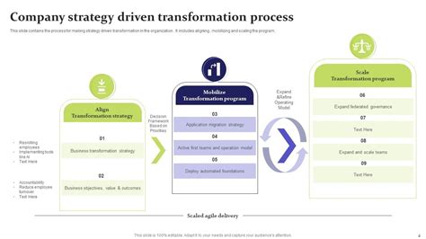 Company Transformation Strategy Ppt Powerpoint Presentation Complete