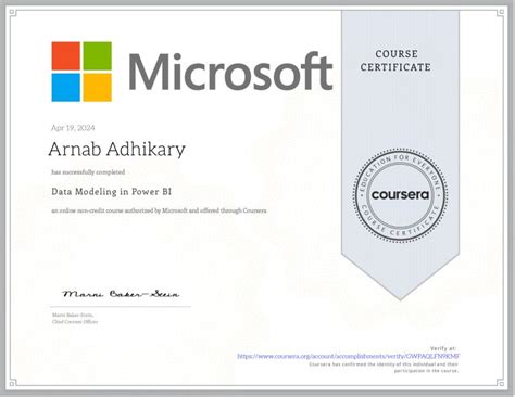 Arnab Adhikary On Linkedin Powerbi Dataanalysis Datavisualization