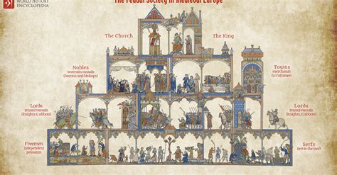 Define Feudalism And Describe The Characteristics Of Its Organization