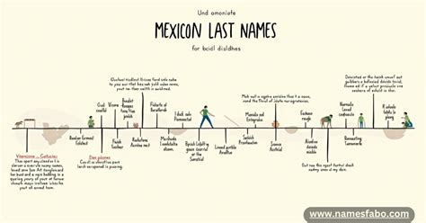 Mexican Last Names Origins Meanings And Rare Surnames 2025