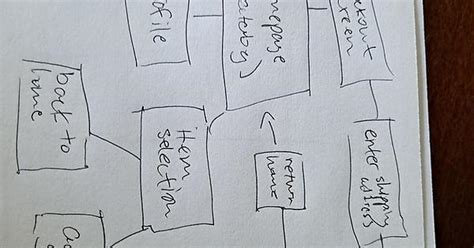 Flowchart Album On Imgur