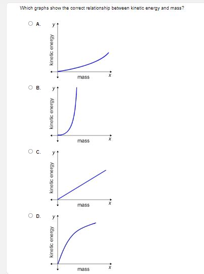 Which Graphs Show The Correct Relationship Between Kinetic Energy And Mas