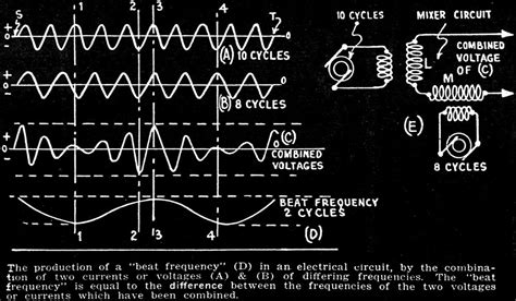 Interference Analysis November December 1941 Radio Craft Rf Cafe