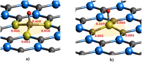 Ab Initio Investigation Of The Hydrogen Interaction On Two Dimensional Silicon Carbide Acs Omega