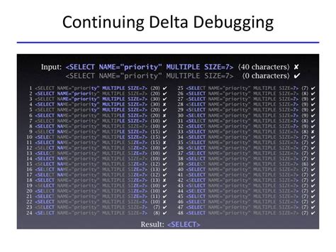 Delta Debugging Mayur Naik Cis 700 Fall Ppt Download
