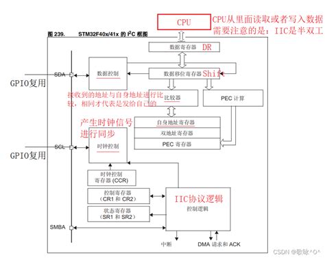 Stm32第七章： Iici2c Inter Intergrated Circuit 集成电路总线、 Iic时序图iic协议、 I2c
