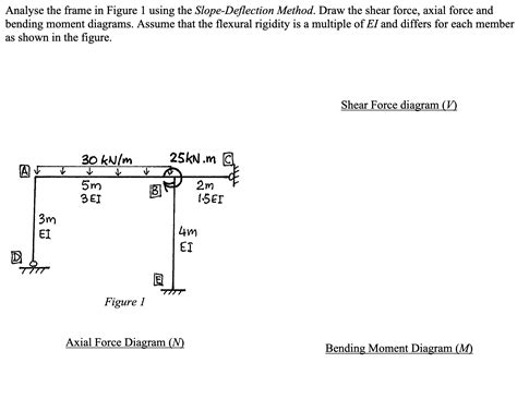 Solved Please Use The Slope Deflection Method To Solve This