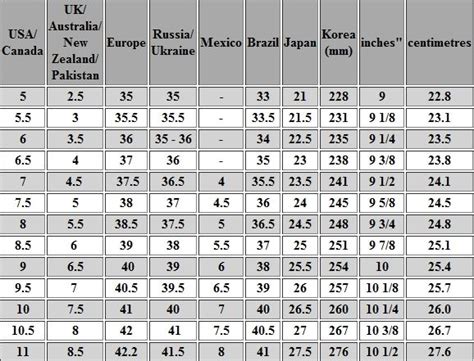 International Shoe Size Conversion Chart How To Convert Shoe Sizes
