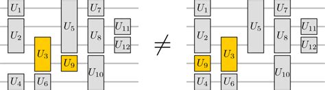 Quantum Algorithms And Quantum Circuits The Quantum LÄnd