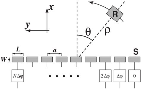 Schematic Description Of The Phased Multi Element Array Transducer
