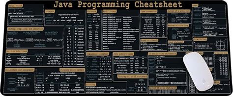 Java Programming Cheatsheet Java Cheat Sheet Download Pdf For Quick