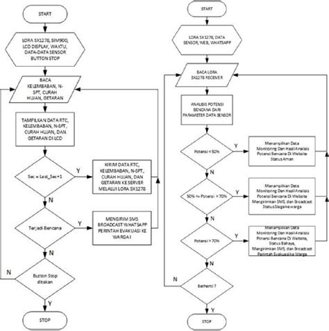 Client Flow System A Dan Server Flow System B Download Scientific Diagram