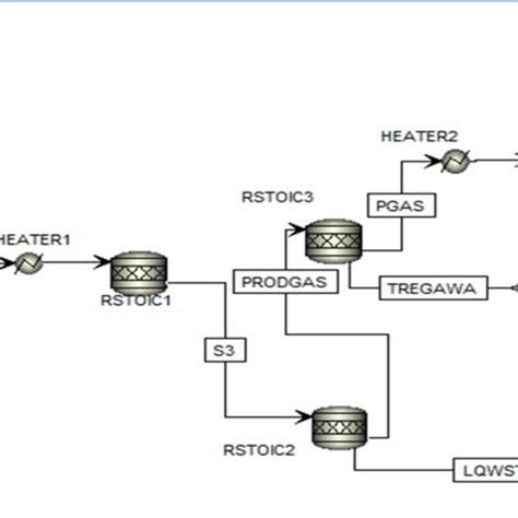Aspen Plus Simulation Flowsheet Of Ad Process Download Scientific Diagram