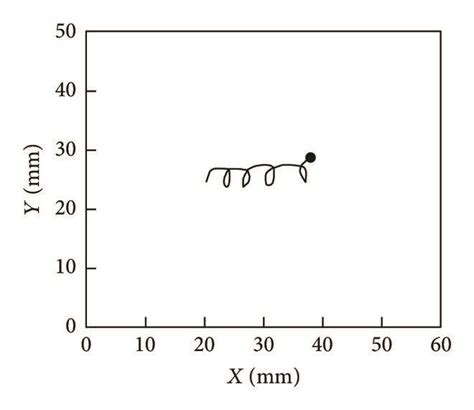 diagrammatic sketch of movement patterns in 5 s segments based on the