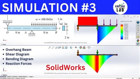 Shear Force Diagram In Solidworks At Forrest Sliger Blog