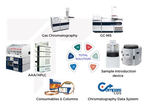 Our Brands Techcomp Group1