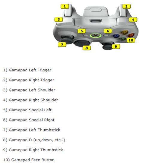 Joypad Controller To Ue4 Controller Mapping Talk Gamedevtv