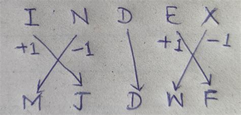 Solved In A Certain Code Language CHART Is Written As