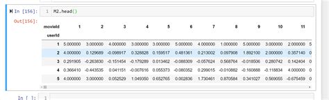 Python Pca Vs Tsne Vs Mds Review Cluster Stack Overflow