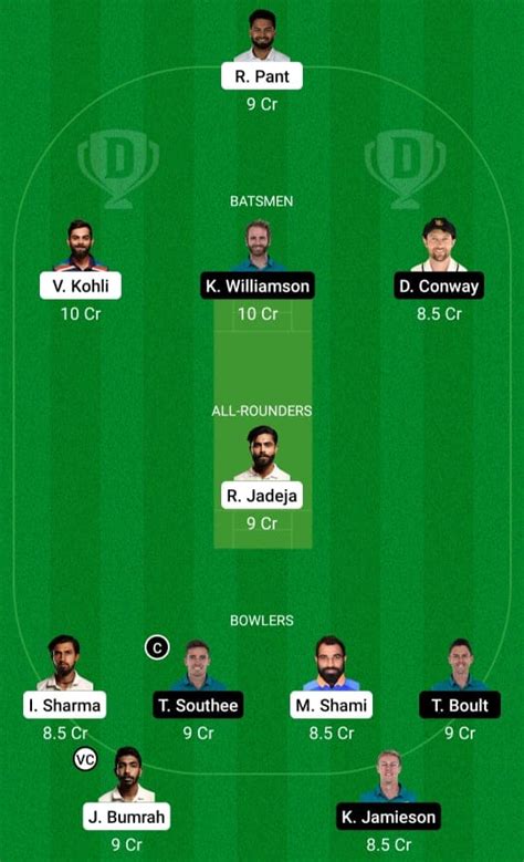 WTC Final: IND vs NZ Dream11 Prediction Possible Playing 11 Pitch Report : CricBlog