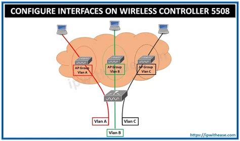 Configure Interfaces On Wireless Controller 5508 Ip With Ease
