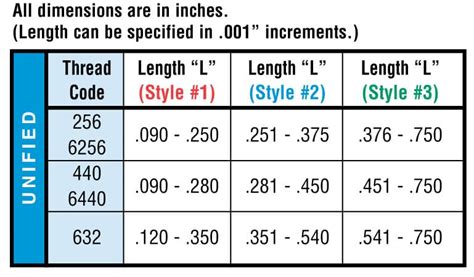 Tso 256 500zi Threaded Standoffs For Sheets As Thin As 025” Types