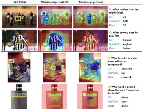 Qualitative Results Of M4c Comparison On Textvqa And Ours With