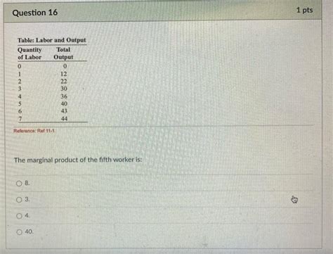 solved question 16 1 pts table labor and output quantity