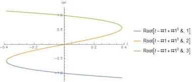 Differential Equations Stiff Coupled System Of Odes Mathematica
