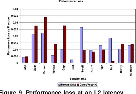 Figure 9 From Comparison Of State Preserving Vs Non State Preserving