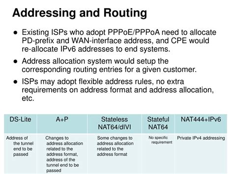 PPT Problem Statement For Operational IPv IPv Co Existence PowerPoint Presentation ID