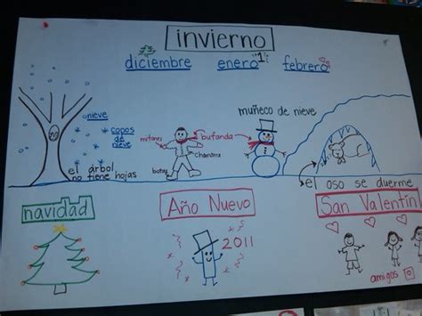 Strategies Non Linguistic Representations Mrs Blaisdells Teaching Profile