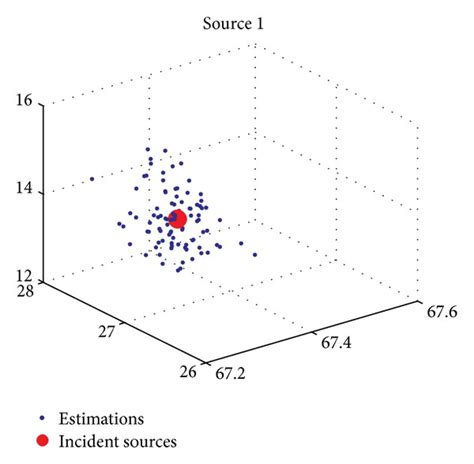 Computationally Efficient Angle And Polarization Estimation In The Presence Of Multipath