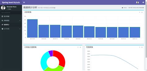 Github Shenzhanwangspring Elasticsearch Spring Boot 整合elastic