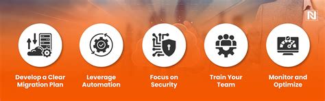 6rs Of Cloud Migration Strategies Nirvana Lab