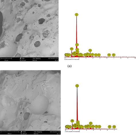 A Sintering Of The Samples B Sintered Glass Ceramic Sample Download Scientific Diagram
